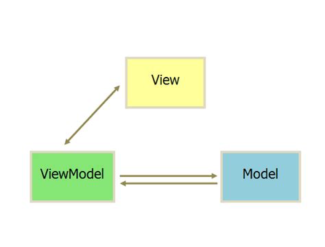 flutter mvvm 模式 flutter getx mvvm csdn博客