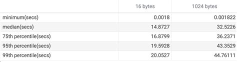 rabbitmq performance testing throughput and latency cloudamqp