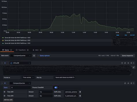 different timeshift on same panel · issue 2093 · grafana grafana · github