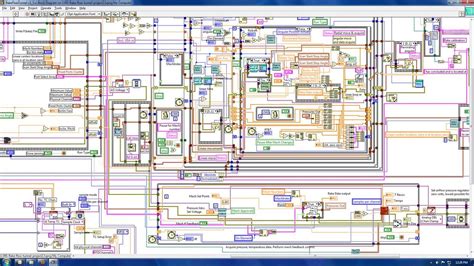 tips for creating professional looking vi s in labview digilent blog