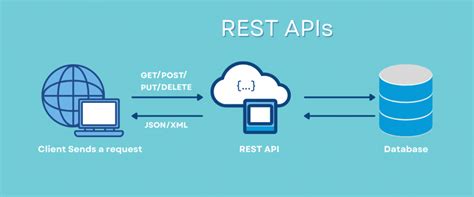 export data from dynamics 365 hr via rest api parag chapre blog