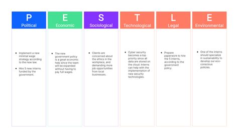A Full Guide To Gap Analysis Examples Definition And Tools