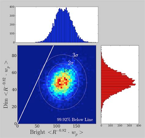 jessica kirkpatrick research pretty plots 2d histogram