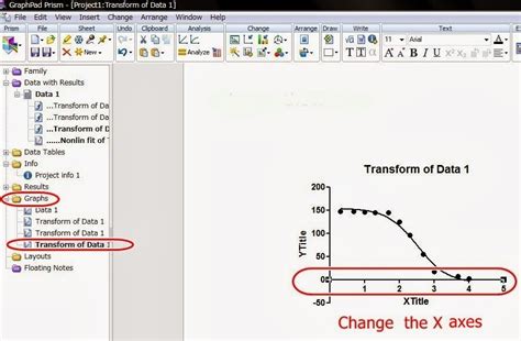 How To Calculate The Ic50