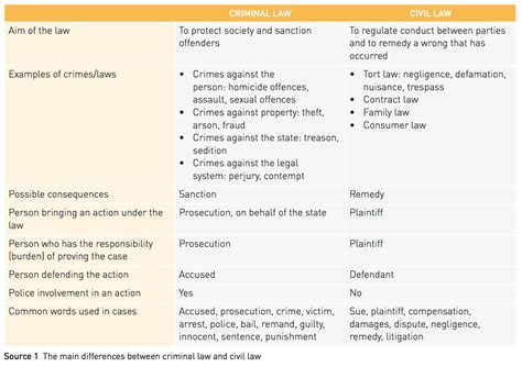 Statute Of Limitations Definition Types And Example 50 Off