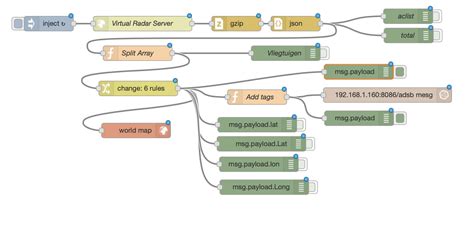 counting stuff in grafana how to use node red to make the “group by