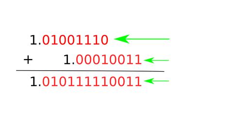 improving accuracy a look at sums