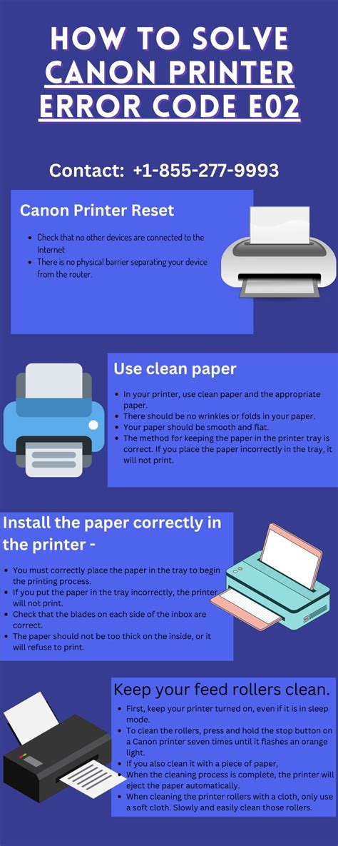 ppt quick and easy fix for your canon printer error code e02