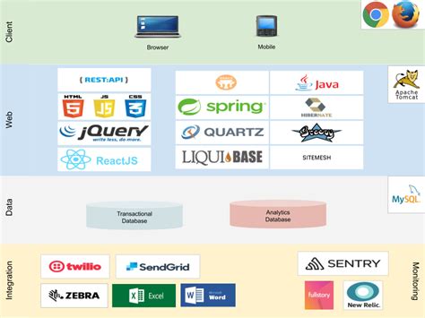 architecture openboxes