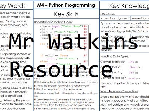 gcse python knowledge organiser mega pack teaching resources riset