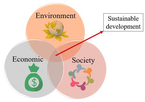 Sustainability Free Full Text A General Framework For