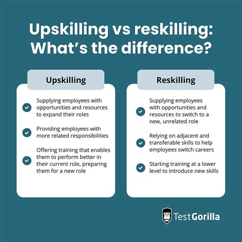 Upskilling Leveraging This Talent Retention Strategy Tg