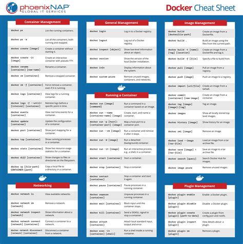 Docker Cheat Sheet Phoenix Nap Download Printable Pdf Templateroller
