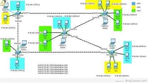 configurar vlan en packet tracer