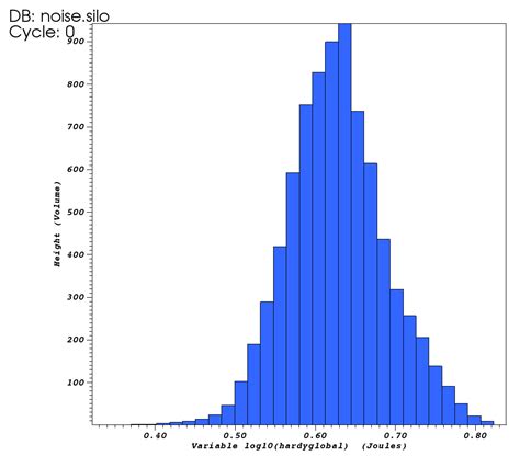 3 2 5 histogram plot — visit user manual 2 11 documentation