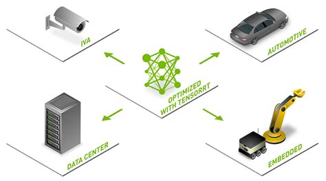 nvidia tensorrt nvidia developer