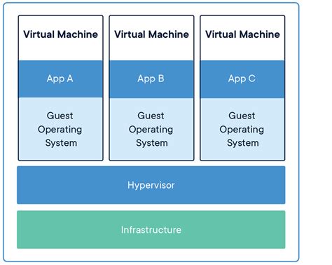 the need for containers docker splunk