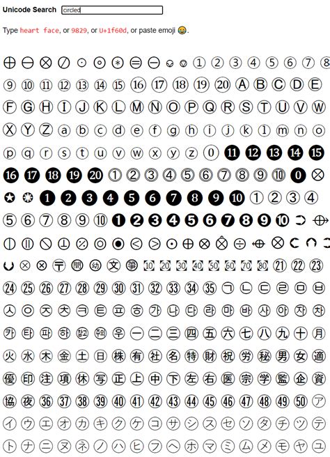 Unicode Circled Numbers ① ② ③
