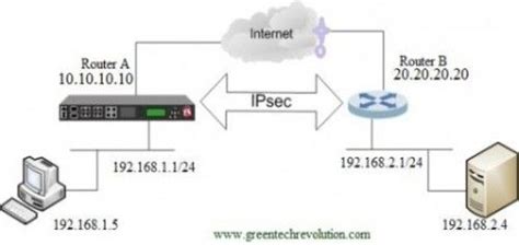 what is an ipsec vpn tunnel watisvps