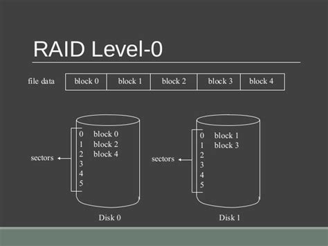 raid redundant array of inexpensive disks