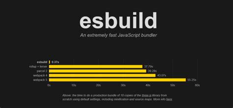 what is vite the guide to modern and super fast project tooling wmk tech