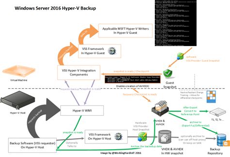 hyper v backup features starwind blog