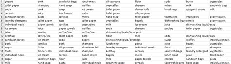 python how to preprocess csv data for association