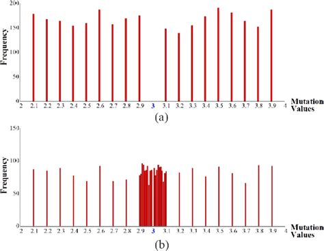 Figure 1 From Multiobjective Evolution Strategy For Dynamic