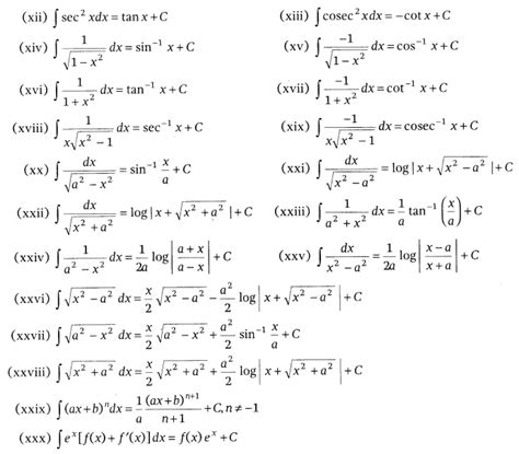 Integrals Class 12 Notes Maths Chapter 7 Learn Cbse