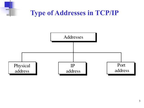 Ppt The Tcp Ip Model Powerpoint Presentation Free Download Id 6875137