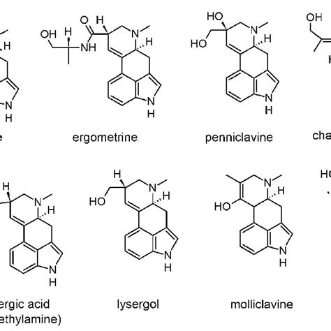 The Chemical Structures Of Common Mycotoxins Reprinted Adapted From