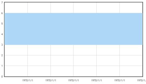 jquery displaying flot bar chart with data from php