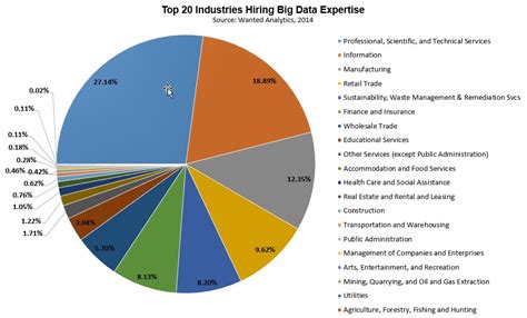 hiring trends in data and what they mean for you udacity