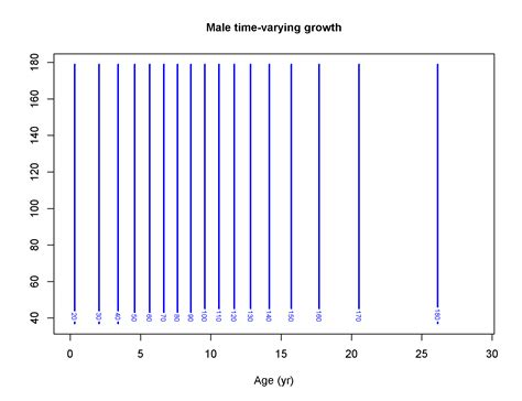 ss output