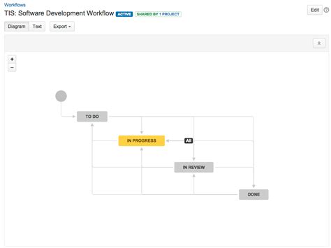 configuring workflow triggers administering jira applications data