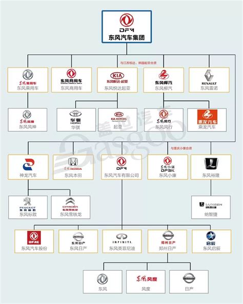 2018年15家中国主流汽车品牌从属关系图（更新版）