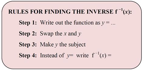 New Gcse Functions Mathematics Basics