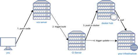 how do i deploy my symfony api part 1 development asmir mustafic