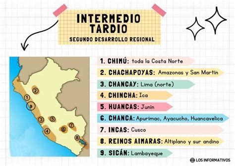 Infografía Sobre Las Culturas Del Intermedio Tardío O Segundo