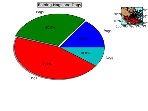 how to overlay a shapefile in matplotlib stack overflow