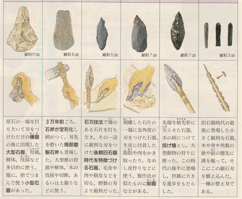 第1回 日本史講座のまとめ②（旧石器時代の文化と社会） 山武の世界史