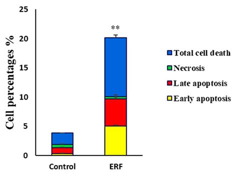 Antibiotics Free Full Text Phytochemical Profile Of The Ethanol