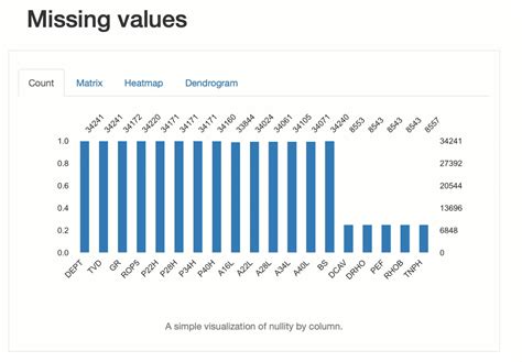 pandas profiling — easy exploratory data analysis in python by andy