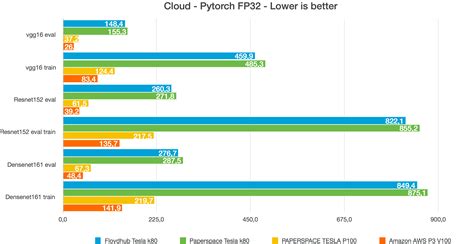 prebuilt vs building your own deep learning machine vs gpu cloud aws