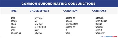Subordinating Conjunctions Ultimate List And Great Examples 7esl In Images