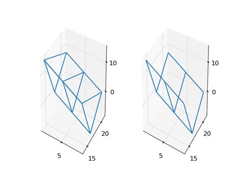 python matplotlib surface plot unintuitive triangulation