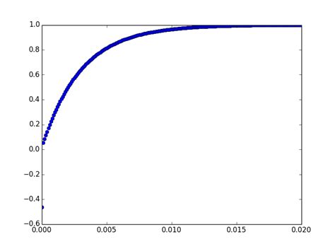 numpy python convolution with step response stack overflow