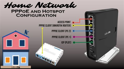 [part 1] Mikrotik Basic Configuration With Pppoe And Hotspot Youtube