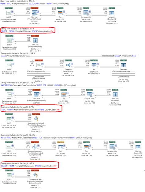 sql create temp table from query decoration jacques garcia