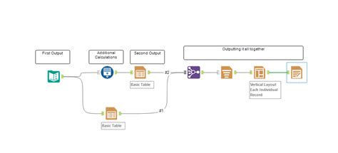solved different output in the alteryx render in the exce page 2